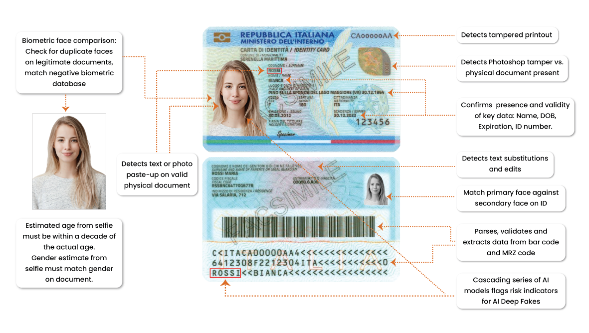 Advanced Tamper Detection