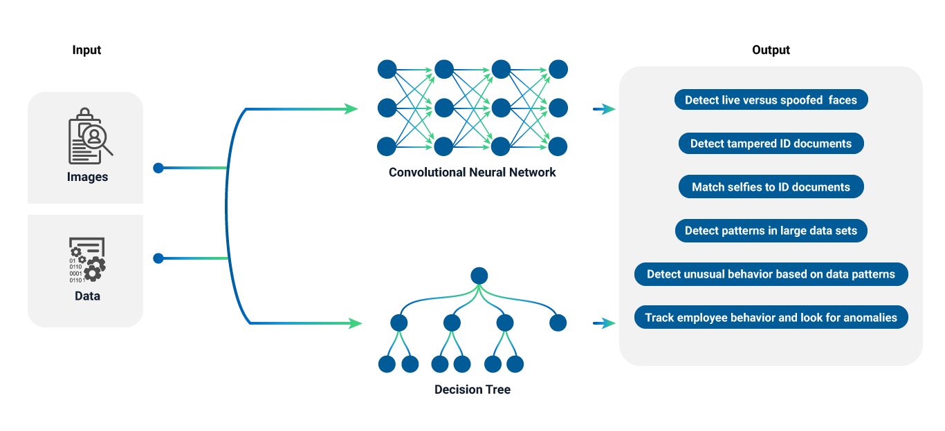 Technology - IDmission | Enabling Digital Transformation