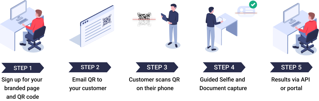 Identity-as-a-Service (IDaaS)